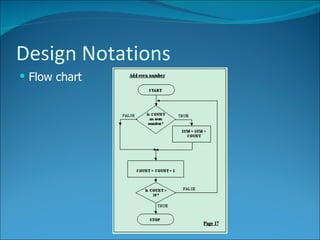 2. The Software Development Process - Design | PPT