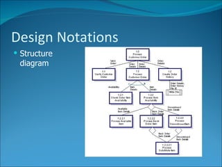 2. The Software Development Process - Design | PPT