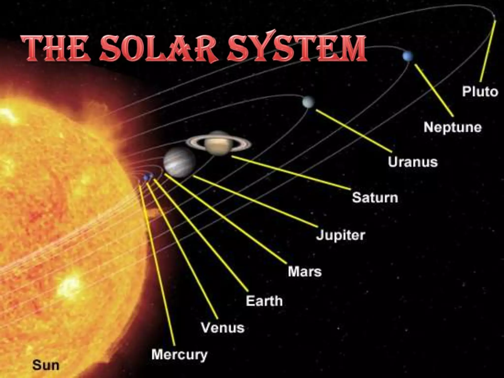 2. THE SOLAR SYSTEM (Science 1º Primaria) 3rd TERM | PPTX