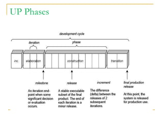 2-The unified process in computer Science.pptx