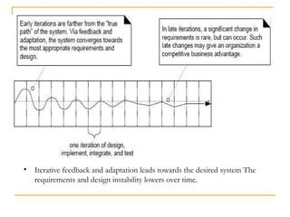 2-The unified process in computer Science.pptx
