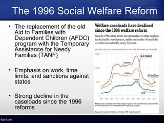 2. the us welfare state presentation | PPT