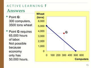 Thinking Like An Economist, principle of Economics | PPTX