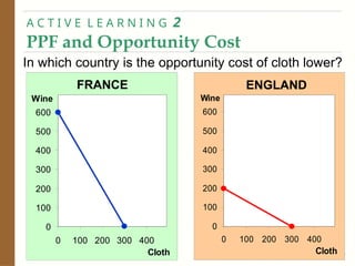 Thinking Like An Economist, principle of Economics | PPTX
