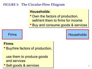Thinking Like An Economist, principle of Economics | PPTX
