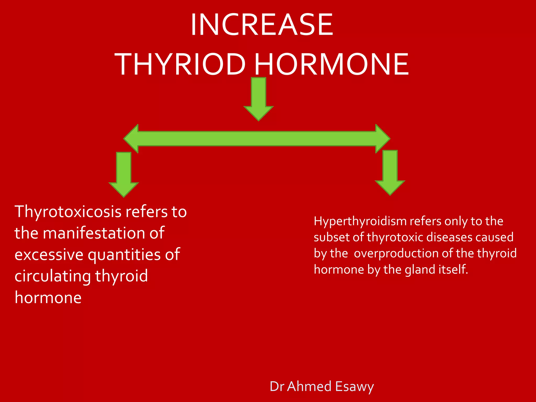 thyriod gland imaging part 2 (full story diffuse thyriod disease) Dr ...
