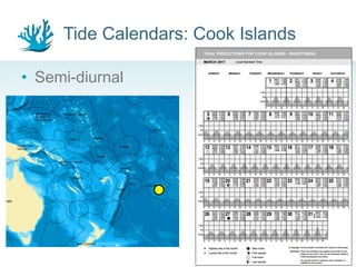 Tides in the Pacific - Tide Calendars and how to read them | PPT