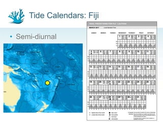 Tides in the Pacific - Tide Calendars and how to read them | PPT