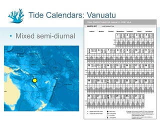 Tides in the Pacific - Tide Calendars and how to read them | PPT