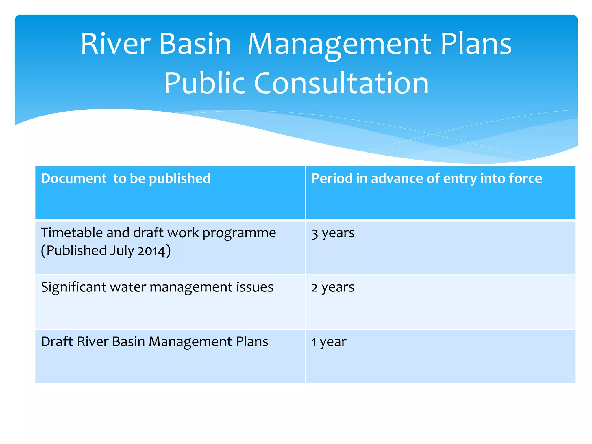 Regulations, timetable, challenges and key issues for Water Framework ...
