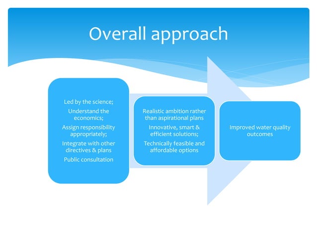 Regulations, timetable, challenges and key issues for Water Framework ...