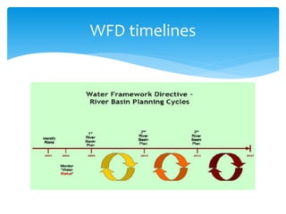 Regulations, timetable, challenges and key issues for Water Framework ...