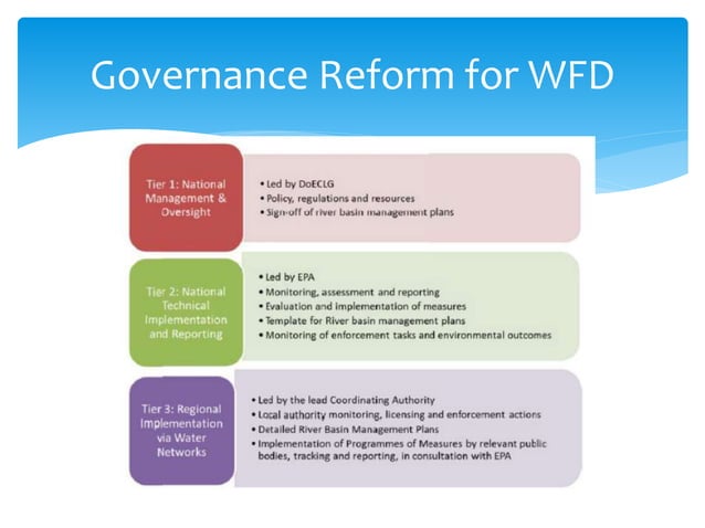 Regulations, timetable, challenges and key issues for Water Framework ...