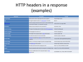 Web technologies: HTTP | PPT