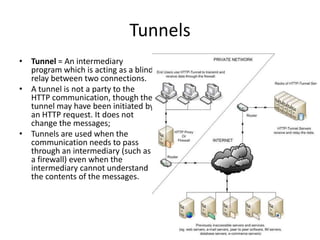Web technologies: HTTP | PPT