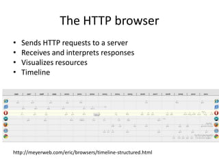 Web technologies: HTTP | PPT