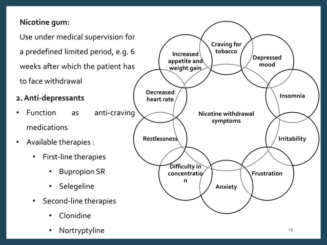 TOBACCO CESSATION | PPTX