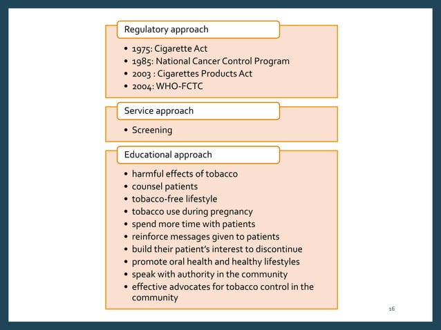 TOBACCO CESSATION | PPTX