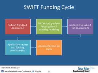 Digging into the SWIFT Application Process | PPT