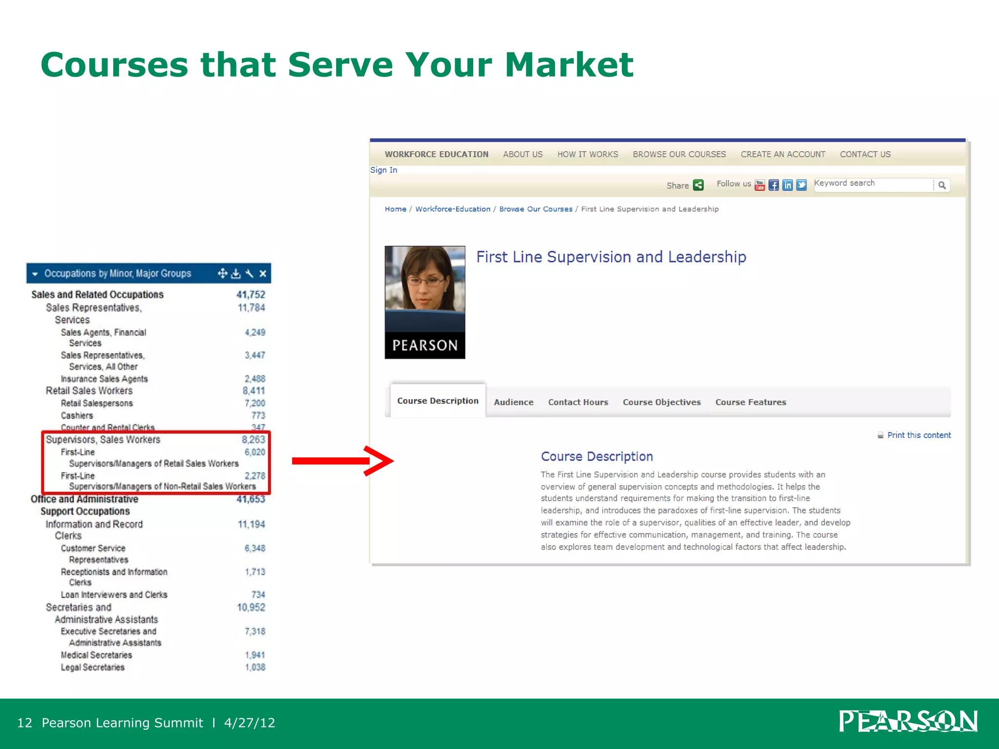 Pearson Career Workforce Education | PPT