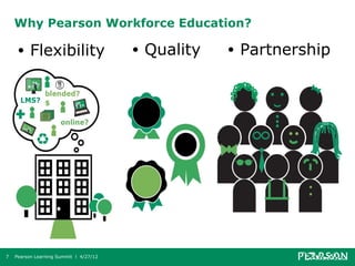 Pearson Career Workforce Education | PPT