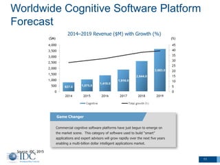 Thomas Vavra | New Ways of Handling Old Data | PPTX | Computer Software and Applications | Computing