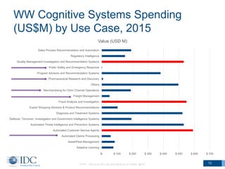 Thomas Vavra | New Ways of Handling Old Data | PPTX | Computer Software and Applications | Computing