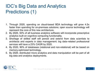 Thomas Vavra | New Ways of Handling Old Data | PPTX | Computer Software and Applications | Computing