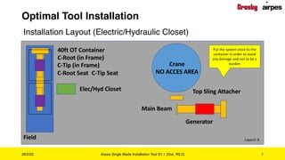 2-TOOL-0.0_DOCUMENT-2022.pdf