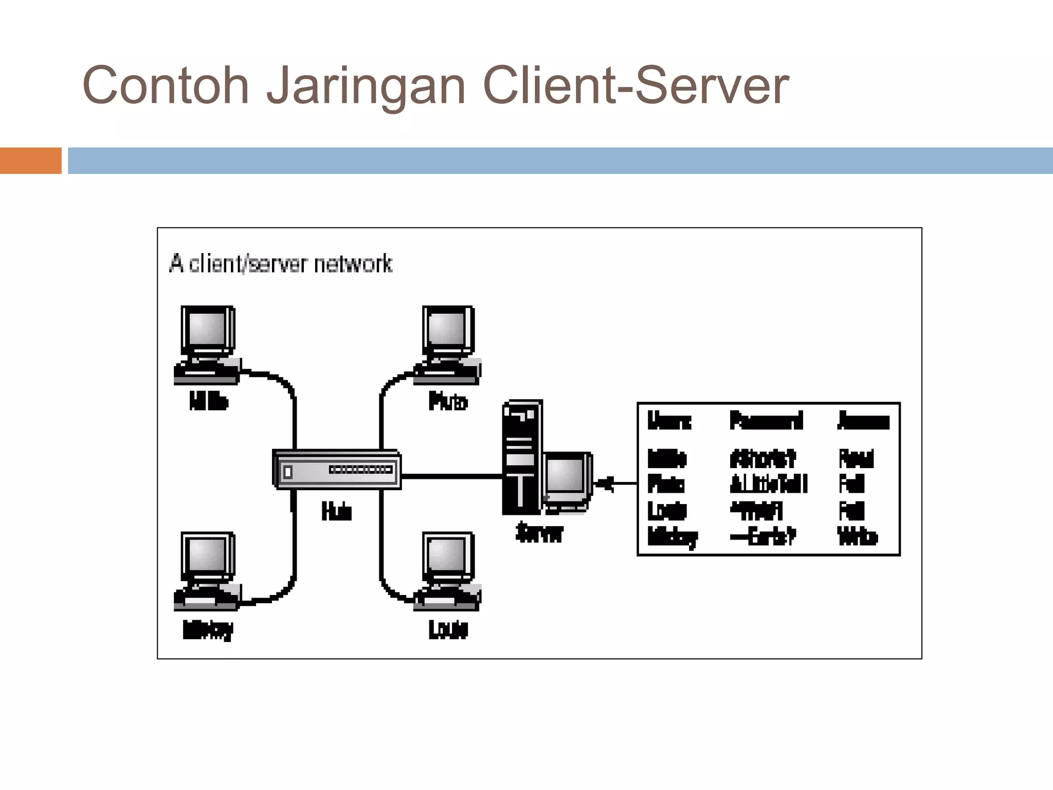 2-Topologi-Jaringan.ppt