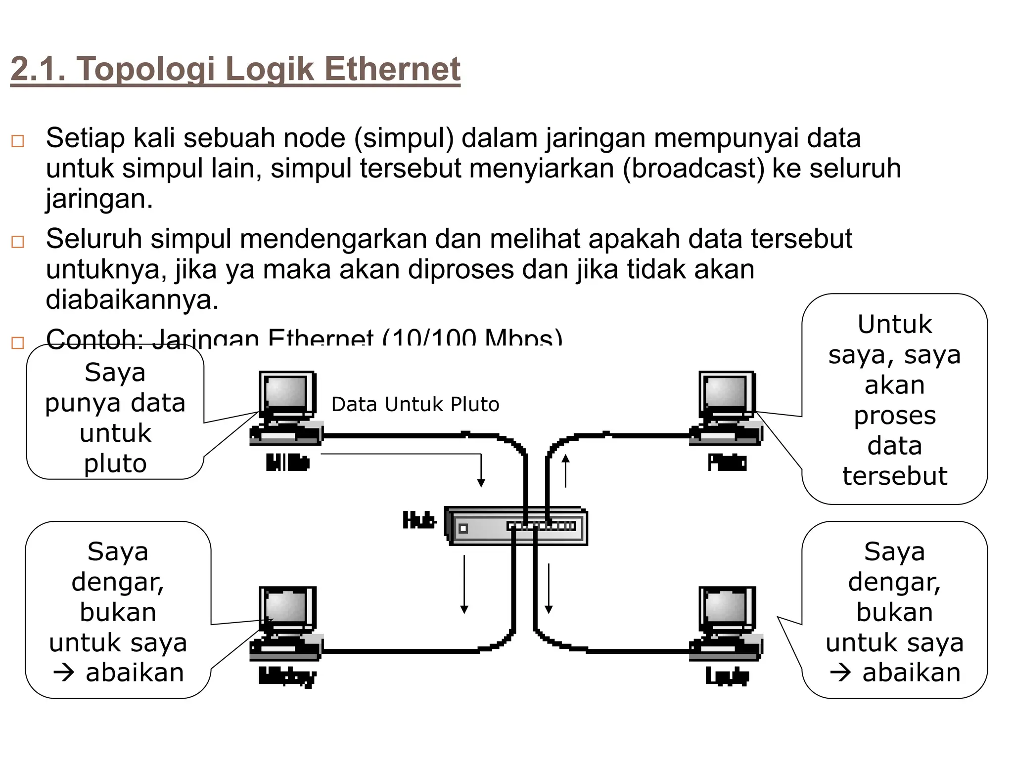 Topologi jaringan komputer LAN network dsb | PPT