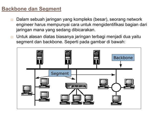 Topologi jaringan komputer LAN network dsb | PPT