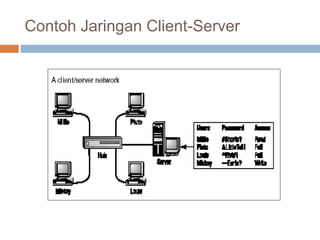 Topologi jaringan komputer LAN network dsb | PPT