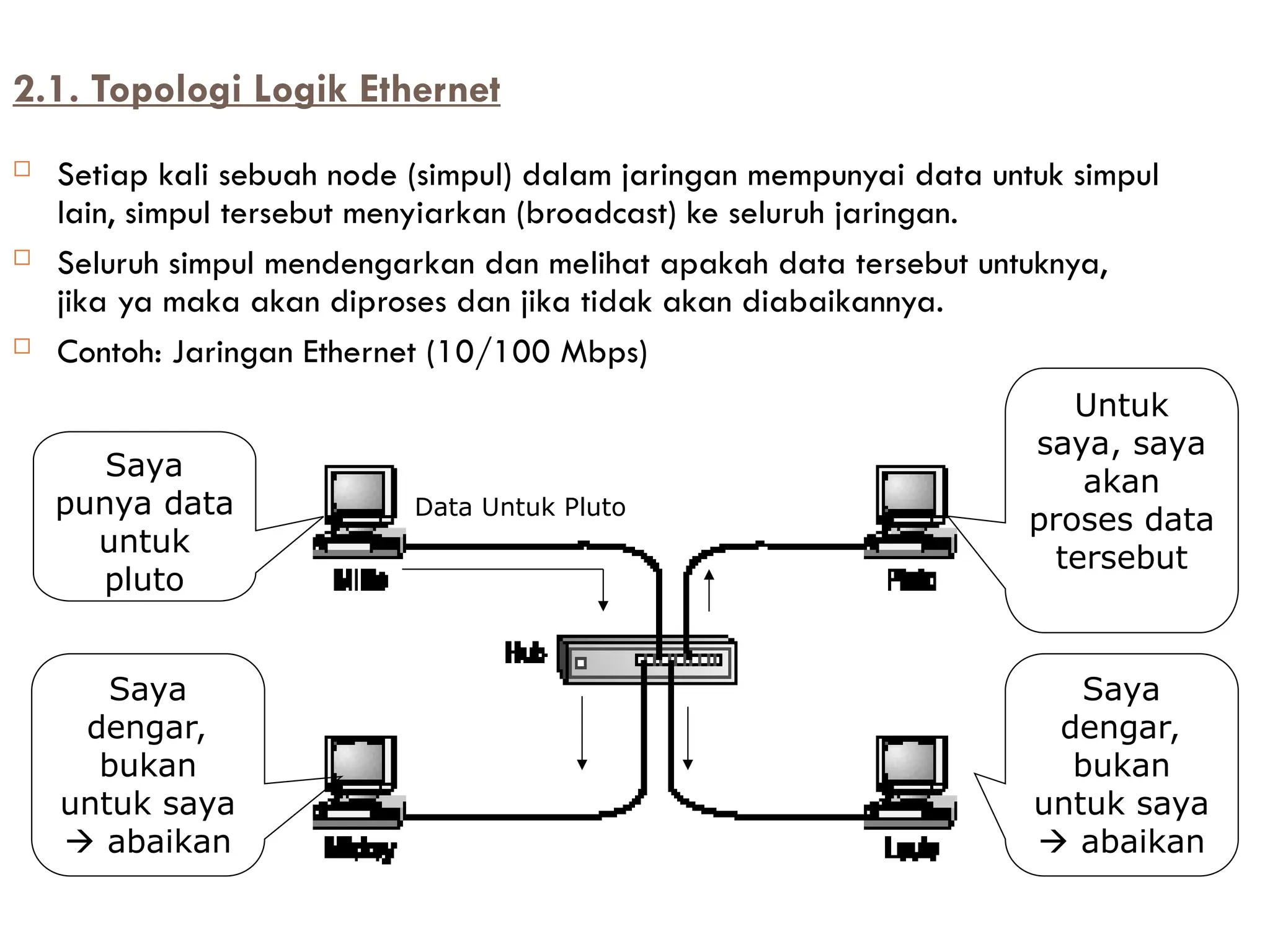 Topologi dan Jaringan Komputer kelas X SMK | PPT