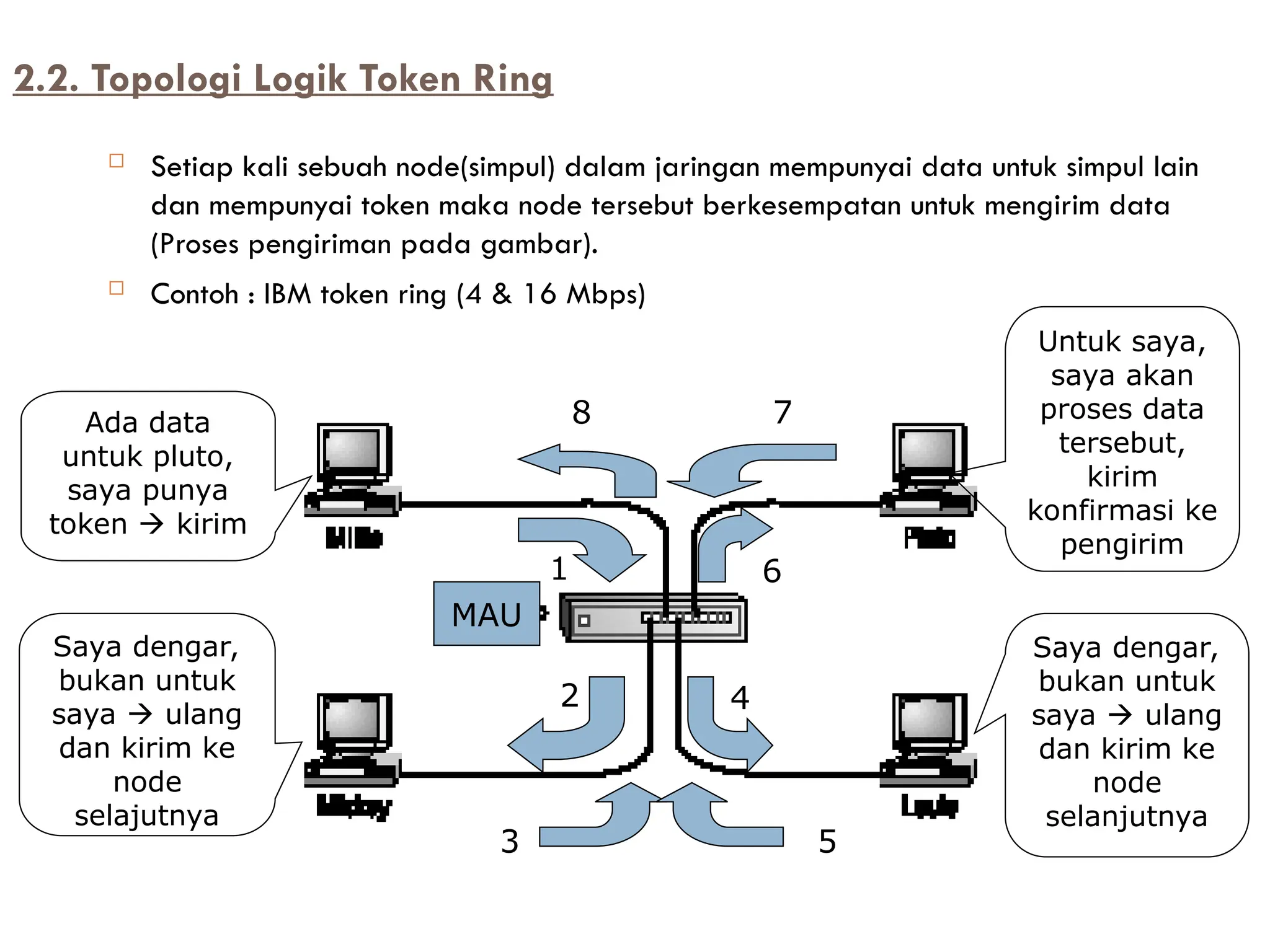 Topologi dan Jaringan Komputer kelas X SMK | PPT