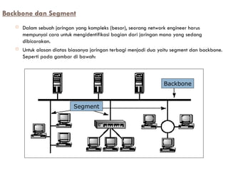 Topologi dan Jaringan Komputer kelas X SMK | PPT