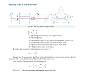 2-Torsional & Bending Stresses in Machine Parts.pdf