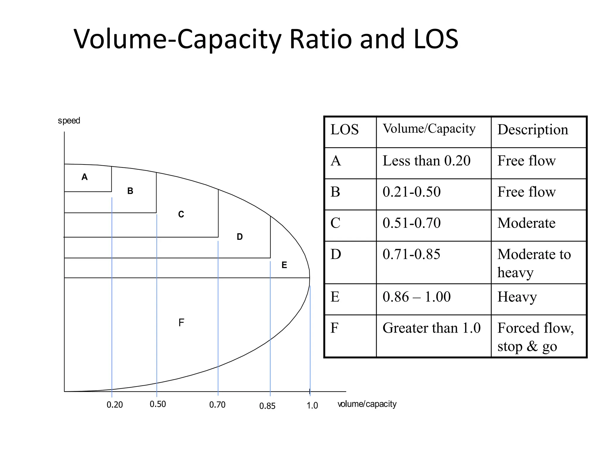 Traffic Flow Fundamentals (Introduction).pptx