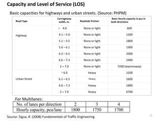 Traffic Flow Fundamentals (Introduction).pptx