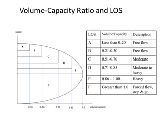 Traffic Flow Fundamentals (Introduction).pptx