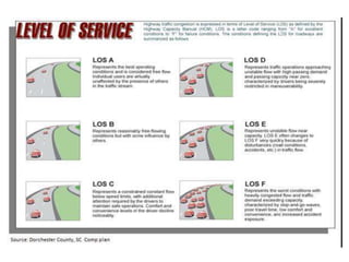 Traffic Flow Fundamentals (Introduction).pptx
