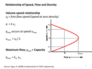 Traffic Flow Fundamentals (Introduction).pptx