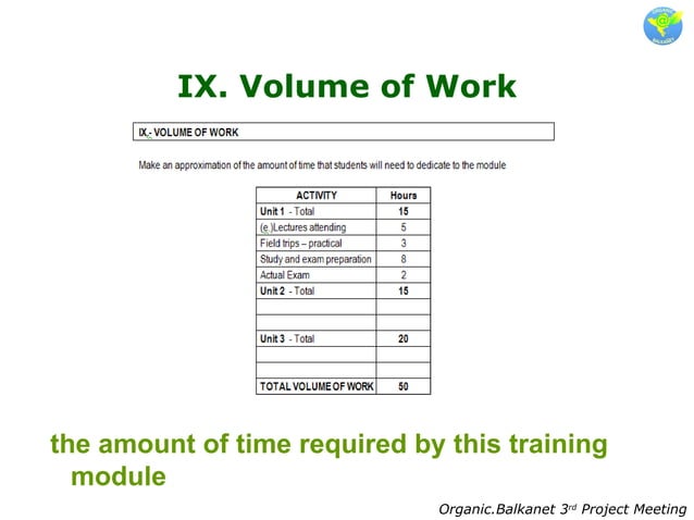 2.Description of Training Modules | PPT