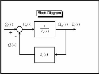 2-transformasi-laplace-dan-diagram-blok.pdf