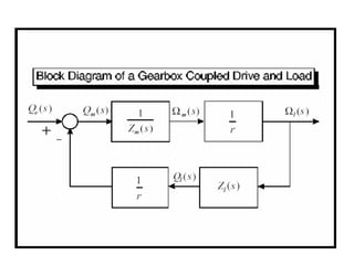 2-transformasi-laplace-dan-diagram-blok.pdf