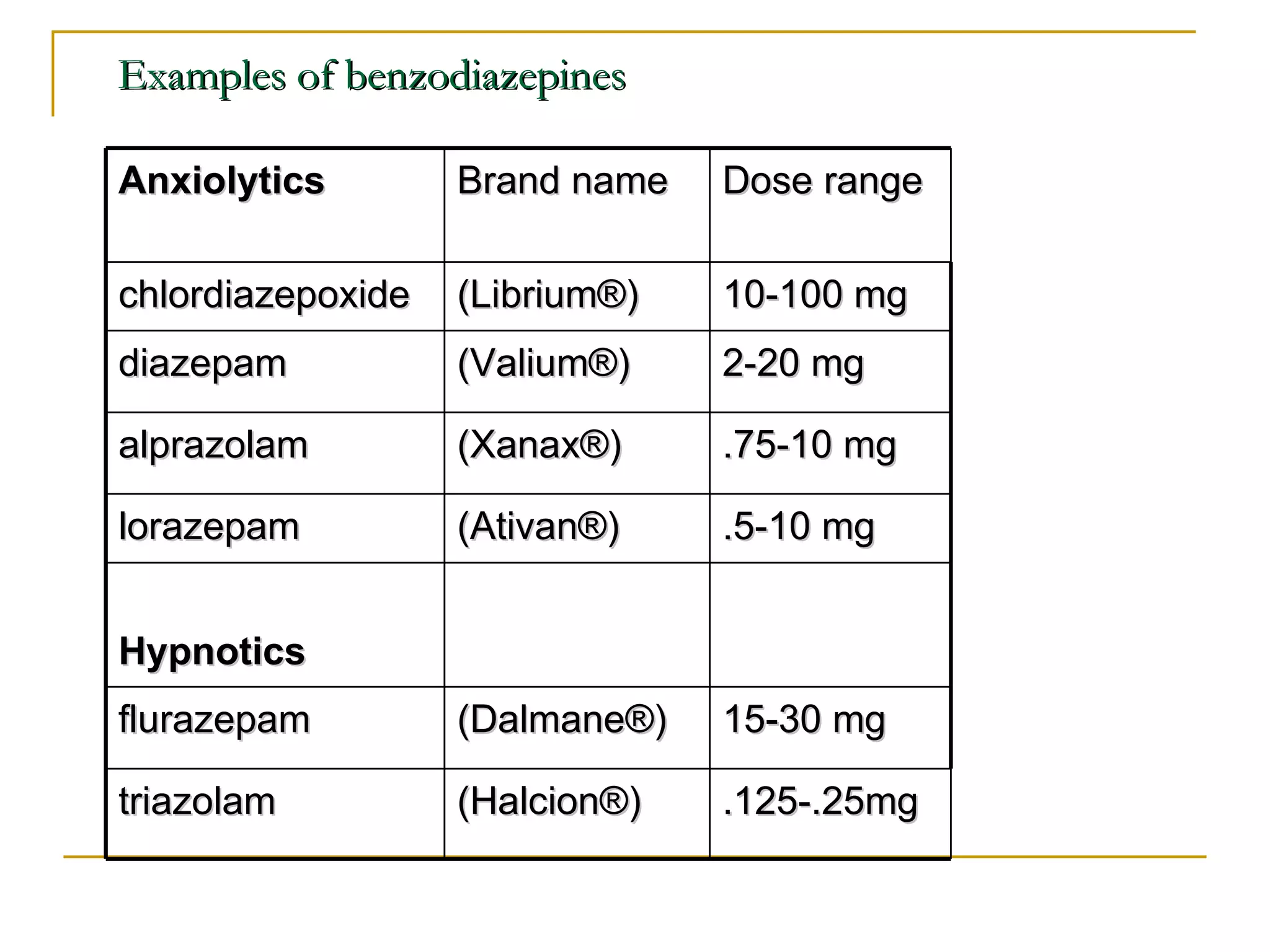 2. treatment of_anxiety_disorders_angel_ | PPT