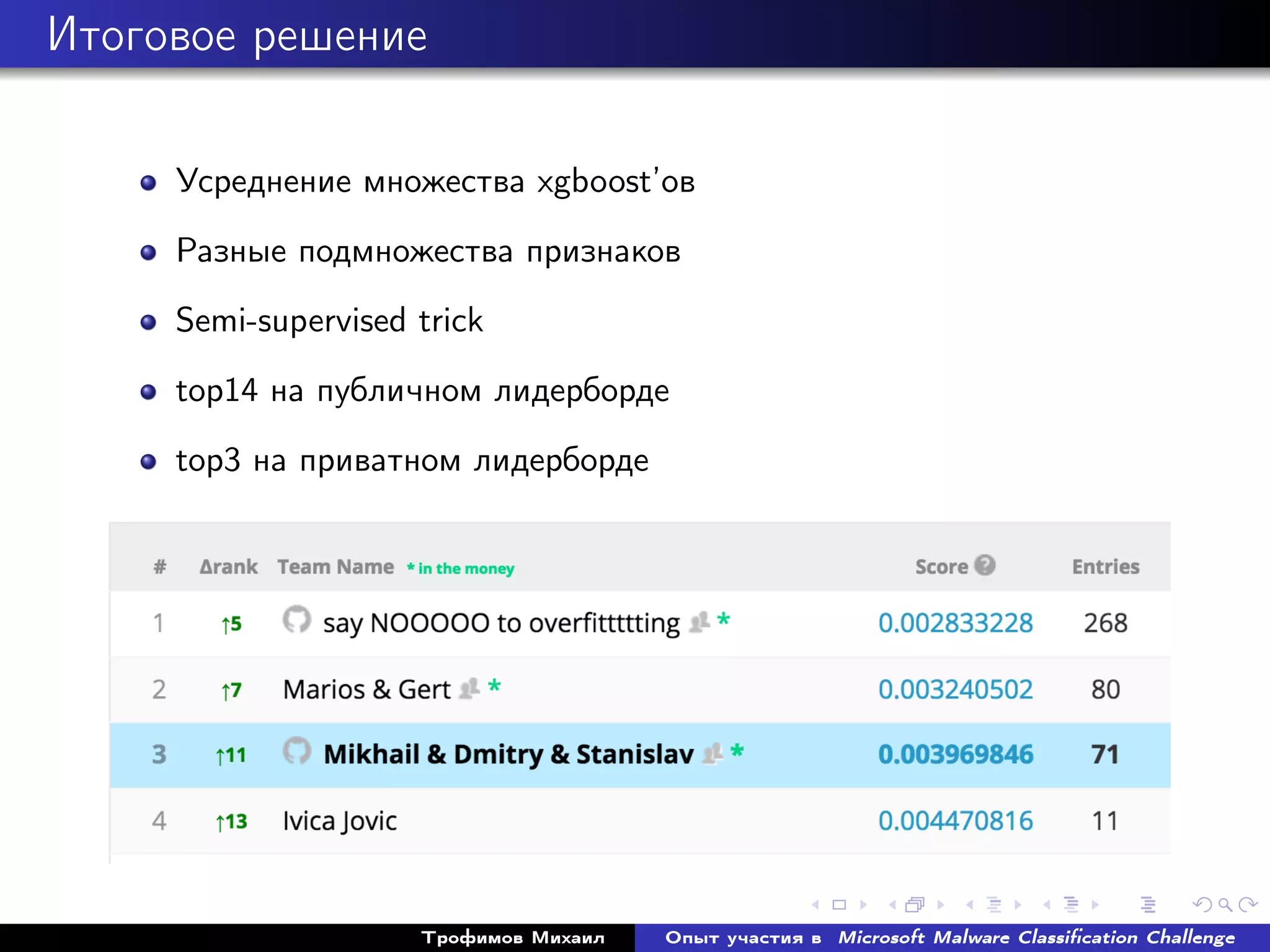 "Опыт участия в Microsoft Malware Classification Challenge" Михаил ...