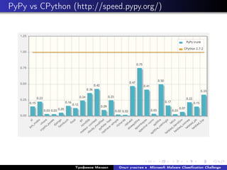 "Опыт участия в Microsoft Malware Classification Challenge" Михаил ...