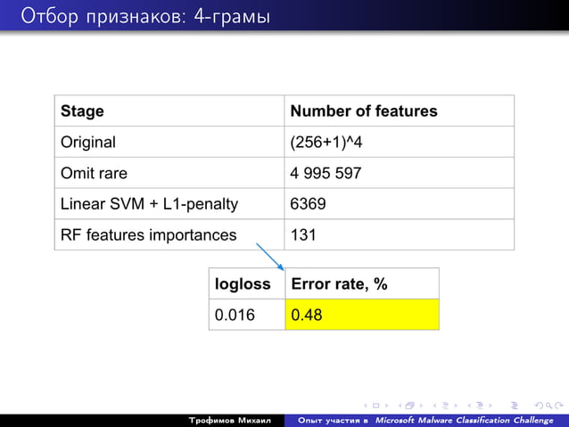 "Опыт участия в Microsoft Malware Classification Challenge" Михаил ...