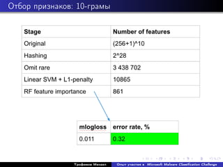 "Опыт участия в Microsoft Malware Classification Challenge" Михаил ...